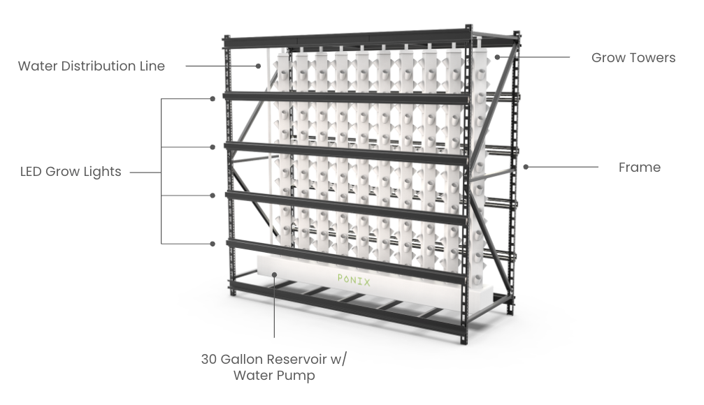 Home - Ponix Rack - Indoor Hydroponic System for New Farmers